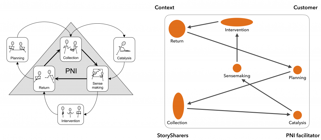 Dialogue and conflict during the PNI stages | PNI Institute